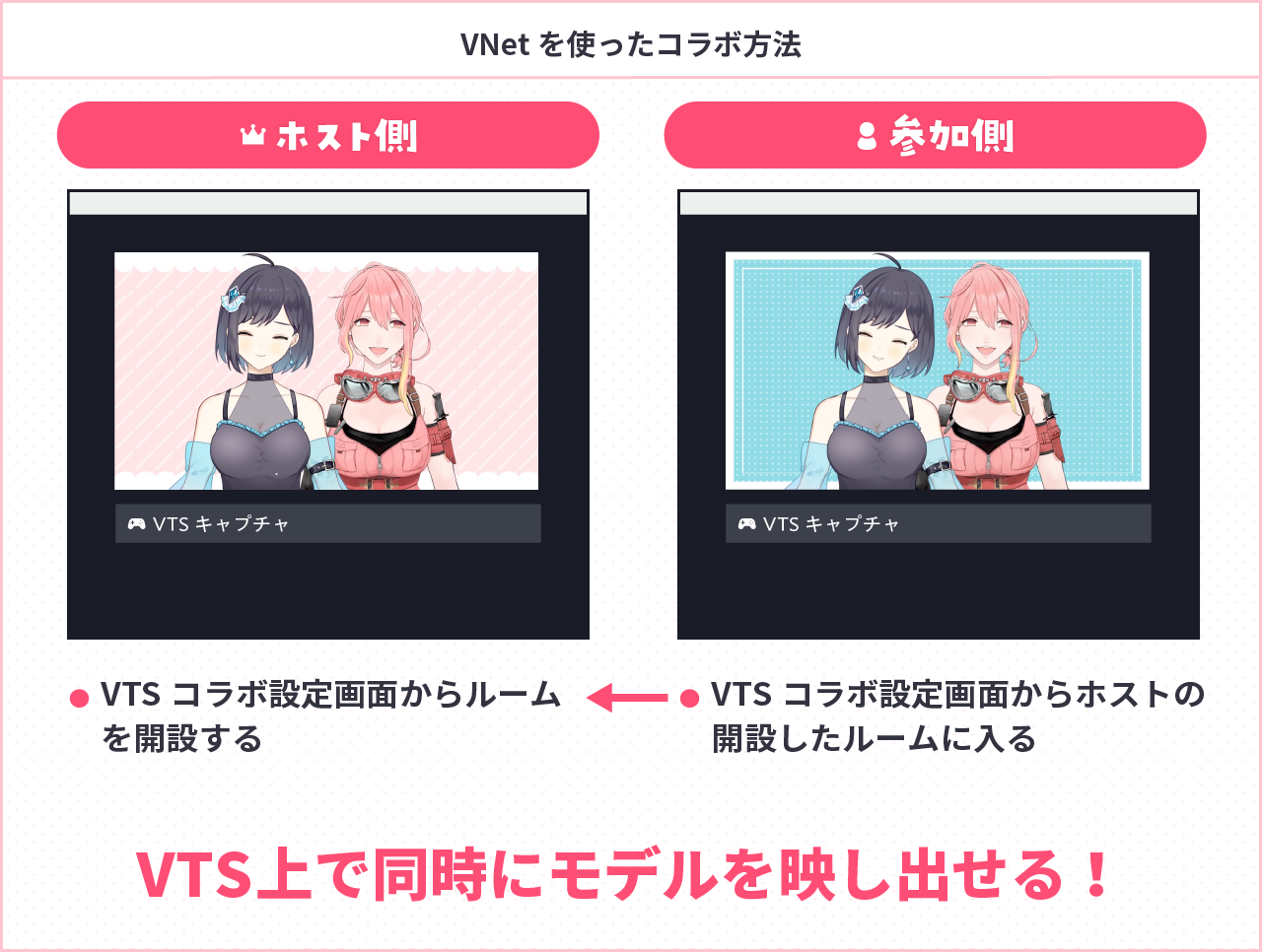 VTube Studioにコラボ配信が可能なDLC（ダウンロードコンテンツ）が登場！VTuber2人が実際に「VNet Multiplayer ...