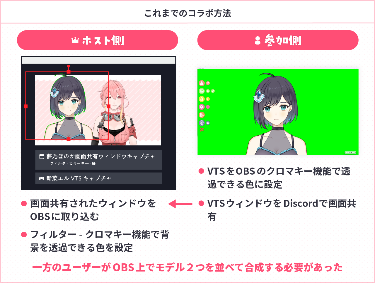 VTube Studioにコラボ配信が可能なDLC（ダウンロードコンテンツ）が登場！VTuber2人が実際に「VNet Multiplayer Collab」を使ってみた | 配信方法 | ス ...